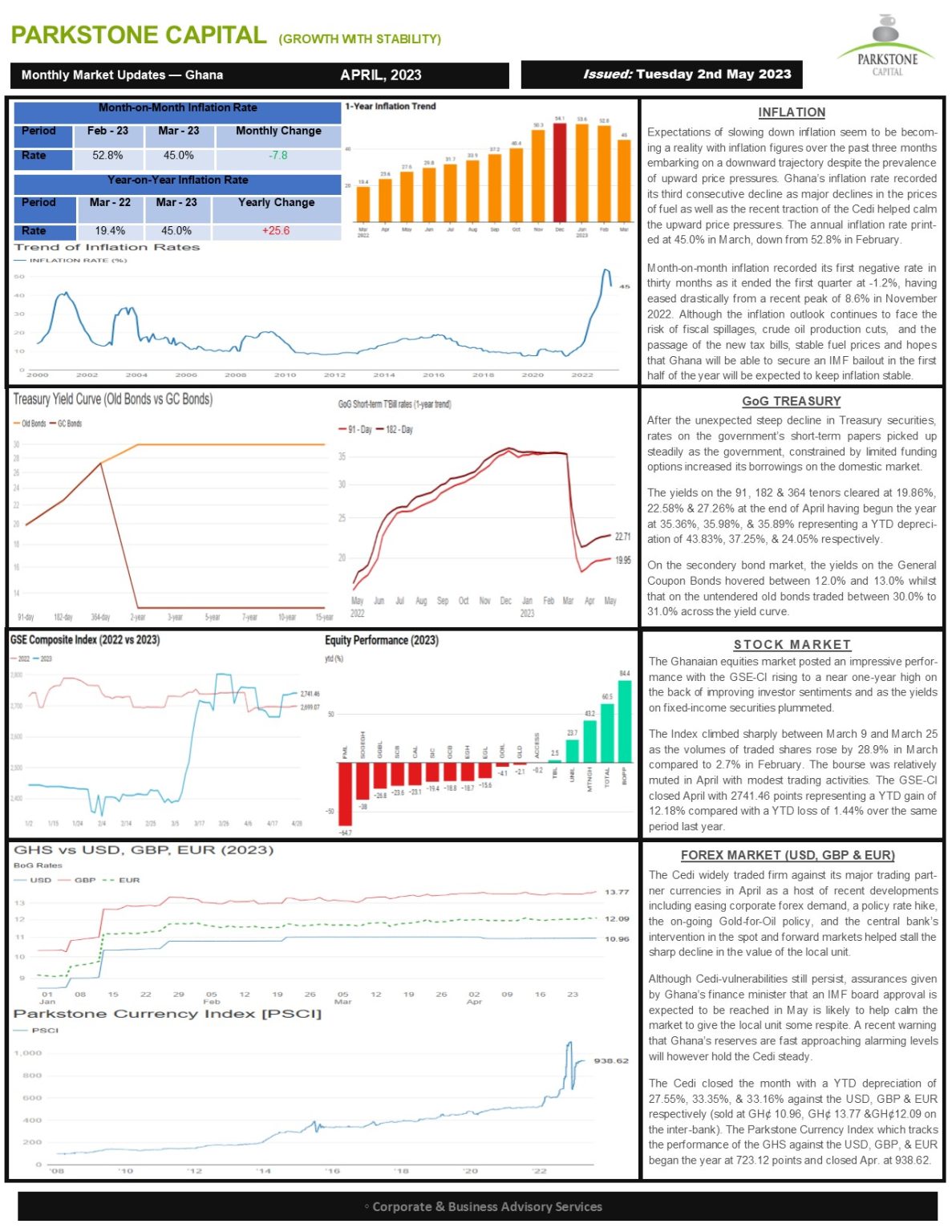 Market Update Report [April 2023] – Parkstone Capital