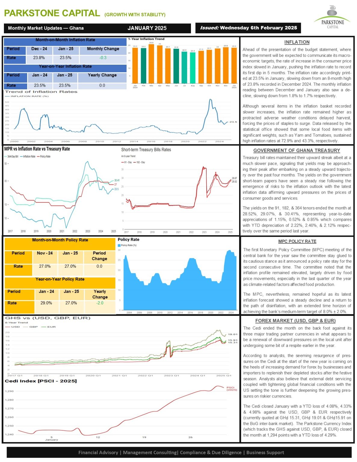 Market Update Report [January 2025] – Parkstone Capital